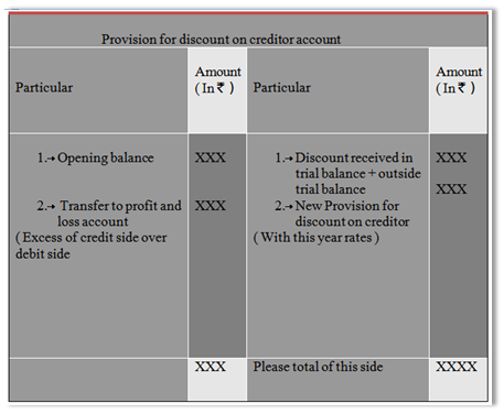 Adjustments in Final Accounts - Part 3 | Accounting Education