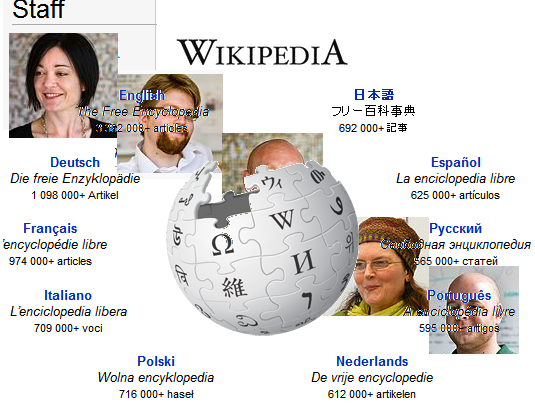Inside Wikipedia | Accounting Education