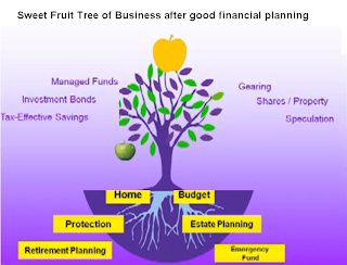Introduction to Financial Planning | Accounting Education