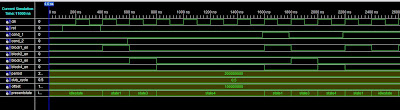 FPGA and DSP from scratch: VHDL Part 38 : Finite State Machine Sample Design Simulation Results