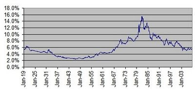 Historical rates for corporate AAA bonds. | Free By 50