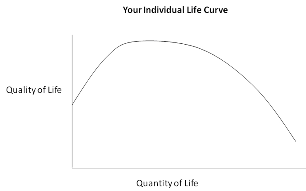 Seattle Health and Fitness Professionals: The Life Curve