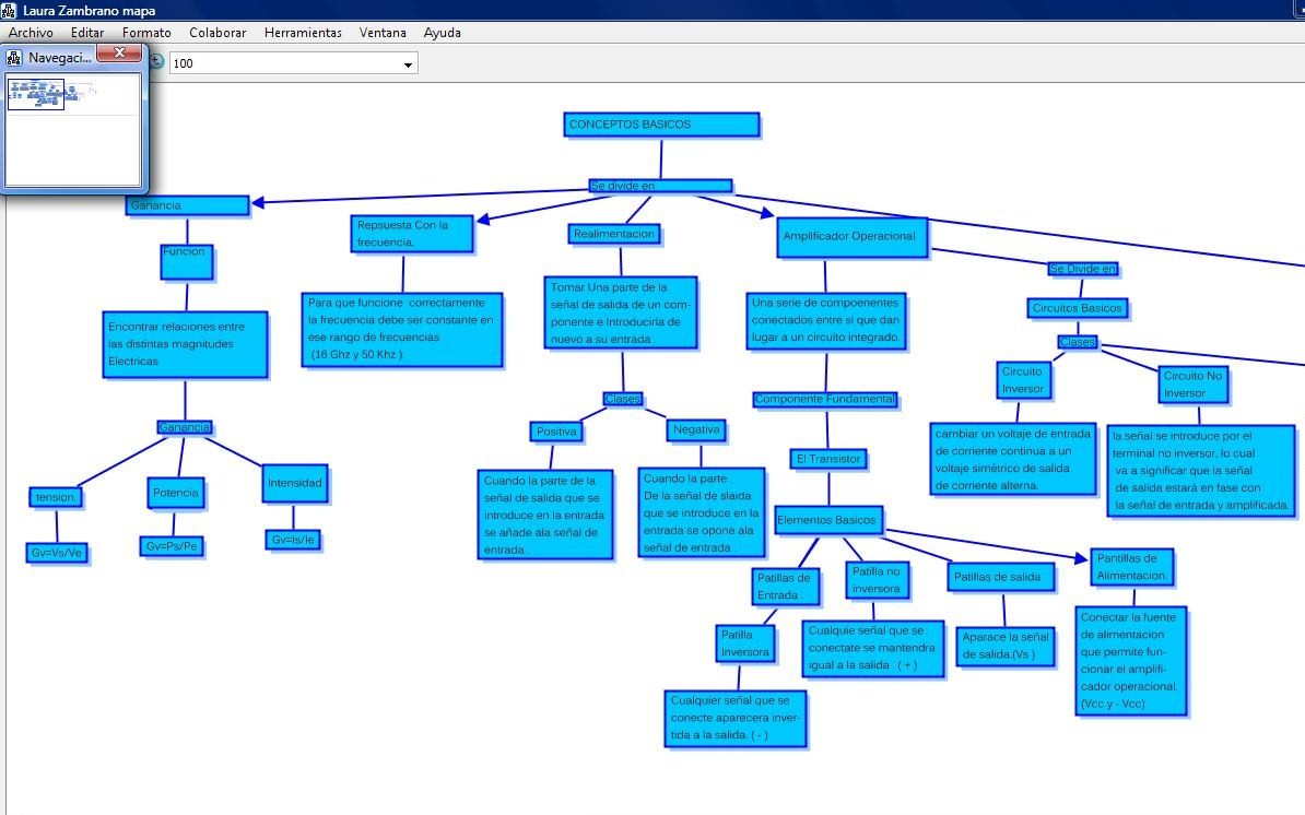 zambrano: mapa Conceptual Cmap tools Conceptos Basicos