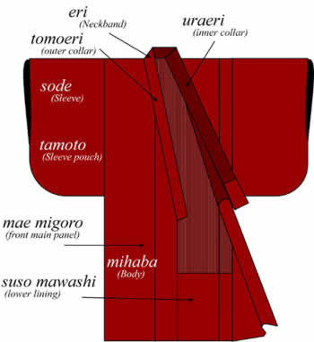 ॐ r o o t s: ॐ r o o t s Mens Japanese Haori Jacket