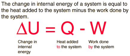 THERMAL ENGINEERING: Law Of Thermodynamics