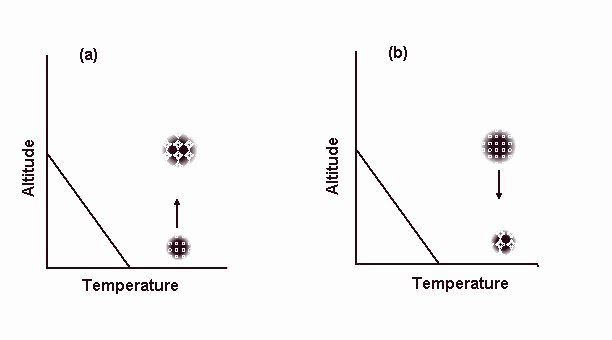 THERMAL ENGINEERING: General Laws for Expansion and Compression