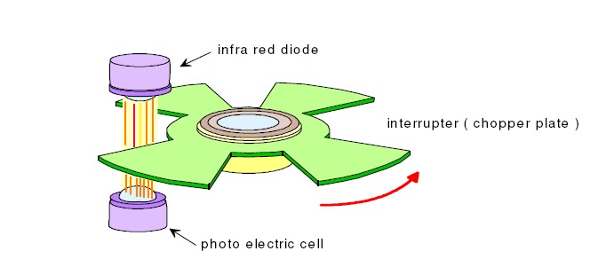 4826 neilachari: Optical Distrbutor