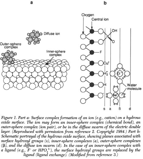 Al-Químicos: Superficie Química de Coordinación: