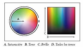 El Color | Blog De La Web Del Grafico