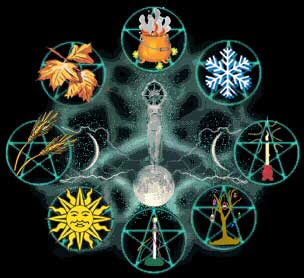 Monstros do RPG: Elementos