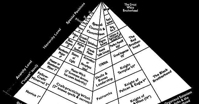 PHILOSOPHICAL ANTHROPOLOGY: Mankind Held Hostage by Satanists