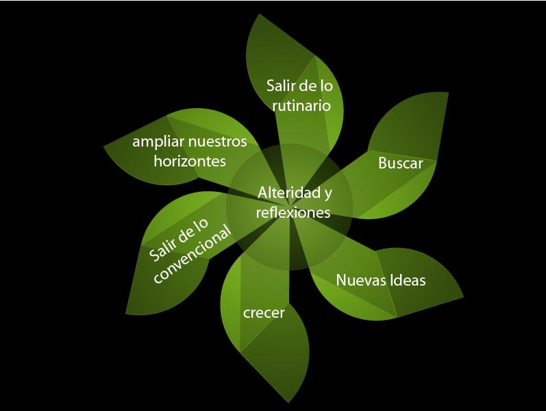 PSICOLOGÍA SOCIAL: Alteridad: definición