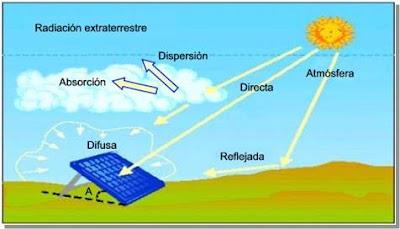 CONTROL LUMÍNICO E INSTALACIONES: FUENTES DE LUZ SOLAR