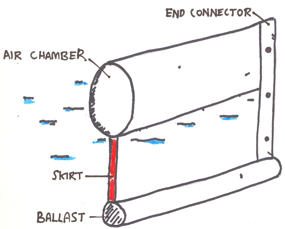 Water Quality in Singapore: Who's who in the oil spill response team ...