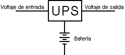ELECTRONICA Y REDES: UPS DEFINICION.