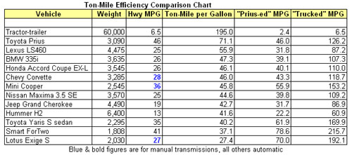Auto Manifesto: March 2008