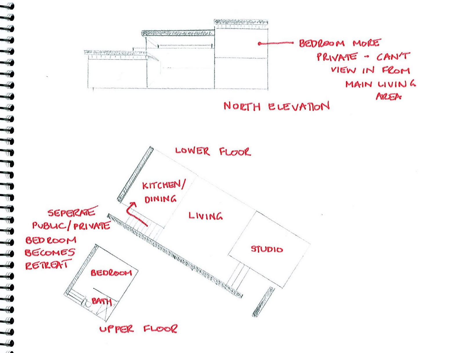 The Architectural Apprenticeship