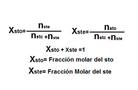 Fisicoquímica Experimental: Soluciones 2 (Fracción Molar)