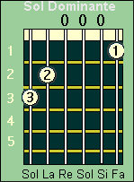Acordes Ilustrados - Sol Dominante (Sol7) - Curso de guitarra gratis