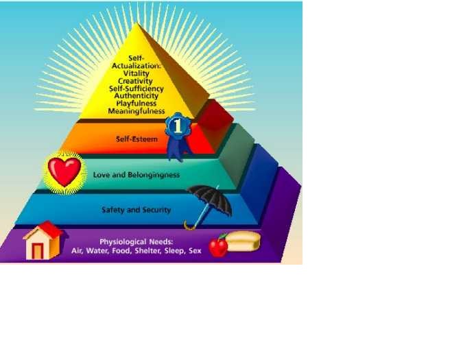 Lens to Psychology: Maslow’s Hierarchy of Needs