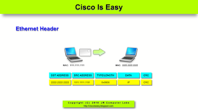 Network Admin Stuff: Lesson 9 - Bridging/Switching Learning Process