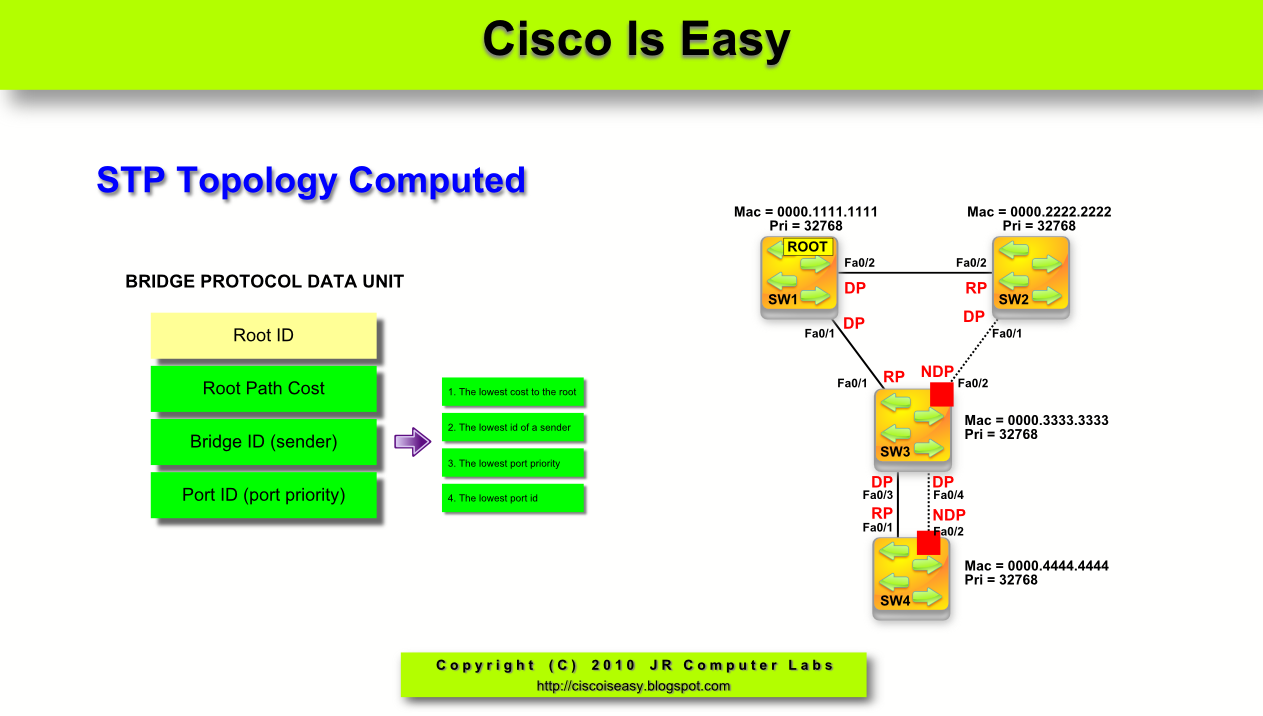 Network Admin Stuff: Lesson 20 - Spanning-Tree Protocol Operation