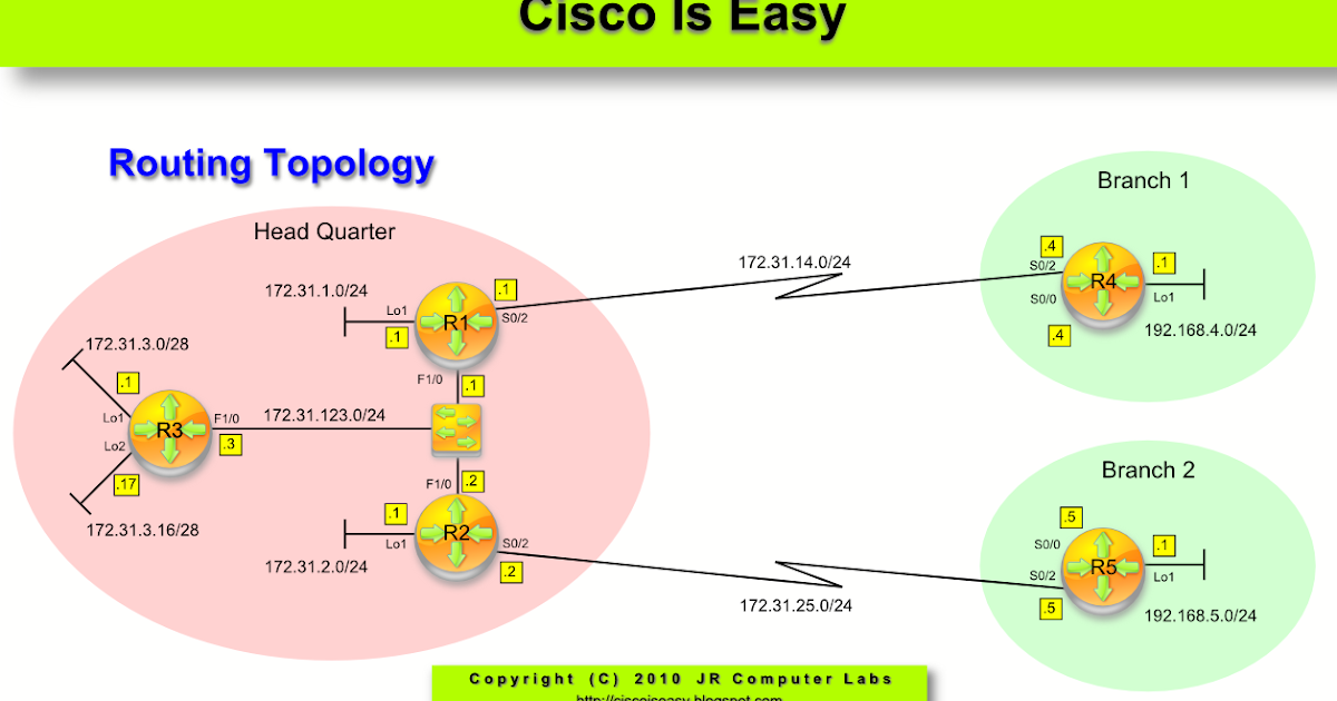Lesson 33 - Static Routing