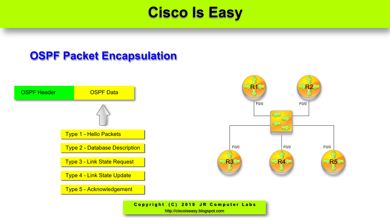 Cisco and System Security Basics: Lesson 39 - OSPF Fundamentals Part2 ...