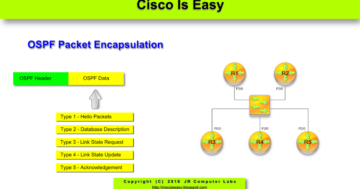 Cisco Is Easy Lesson 39 Ospf Fundamentals Part2 Hello Packets 8245