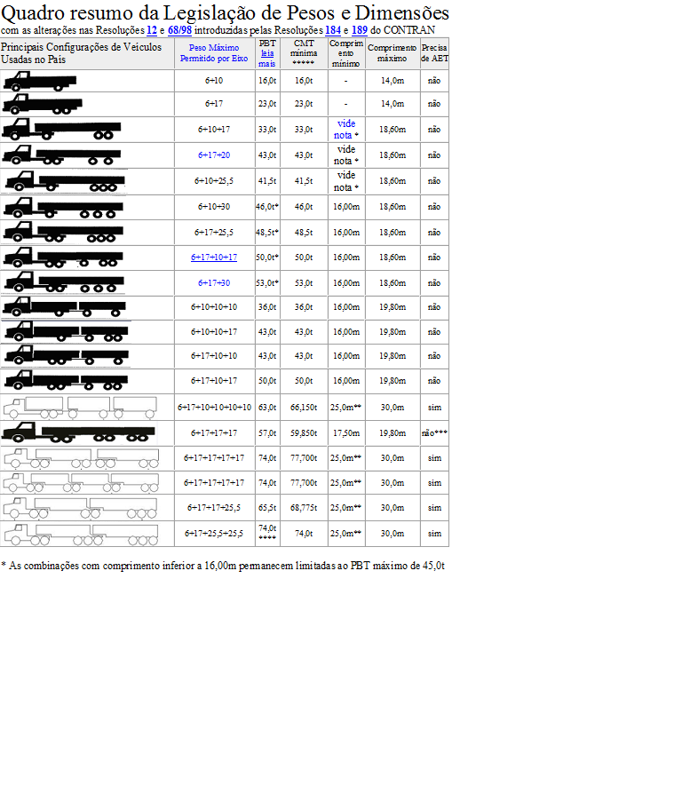 CarretaMercantil: Resumo Comprimentos x Medidas
