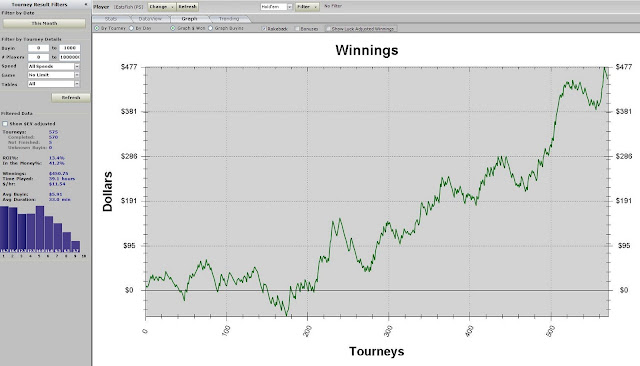 The Chronicles of FigJammer