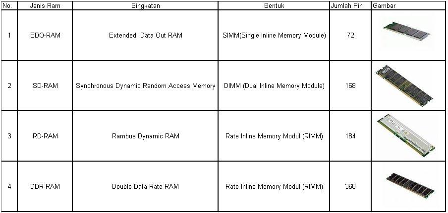 katikewel: MACAM-MACAM RAM