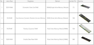 katikewel: MACAM-MACAM RAM