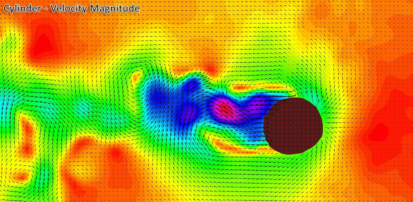 PIVlab - Time-Resolved Digital Particle Image Velocimetry Tool for ...