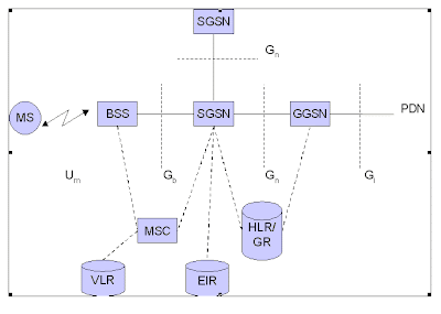 GPRS - Mobile Computing [BE : Comp & IT] ~ I. T. Engg Portal