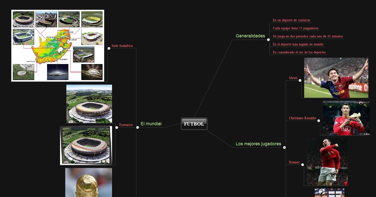 Mapa Conceptual De Futbol Soccer - rudenko