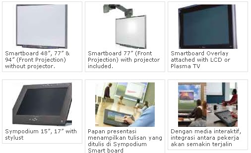 Book's of information: SMART Board, Papan Tulis Interaktif