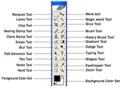 Laksam Institute of Information Technology (LIITA): Photoshop Tools ...