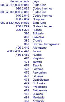 Nature - Environnement: Comment savoir d'où vient un produit
