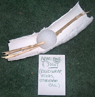 Laurel Murray's Human Biology Site: Lab Project #3: Build a Movable Limb