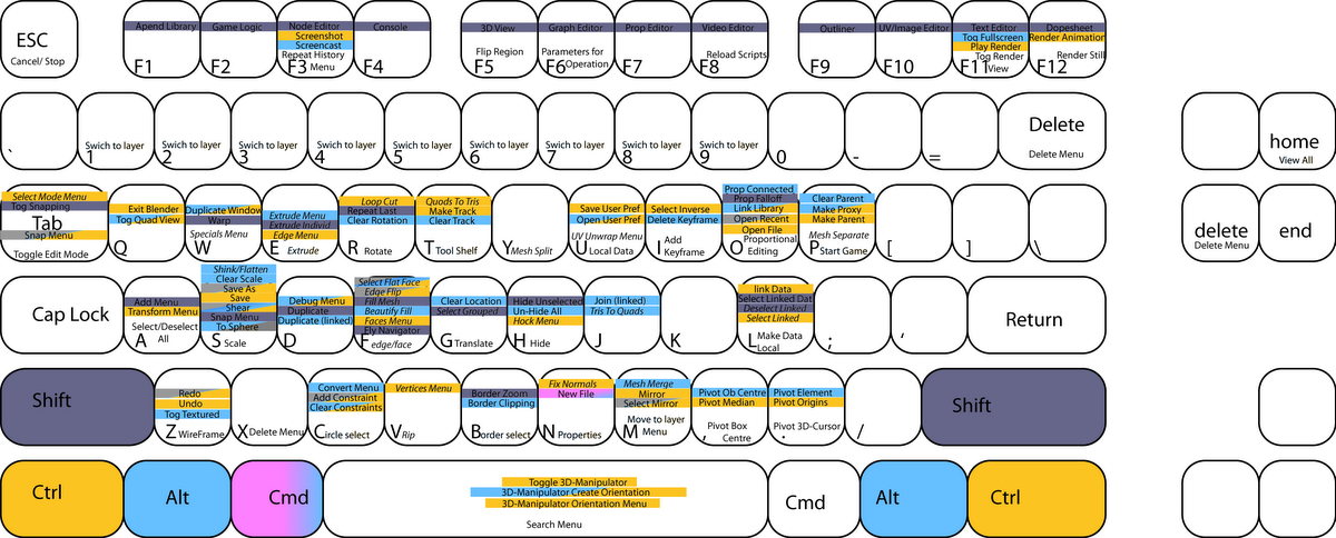 blender 2.6 dev: Keyboard map update.