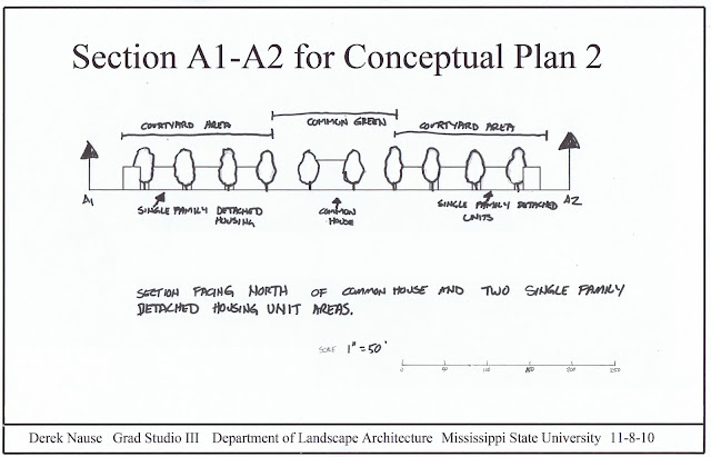 The Artist's Blog: Conceptual Plan 2