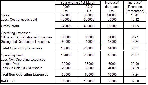 (DOCX) Types and methods of financial analysis - DOKUMEN.TIPS