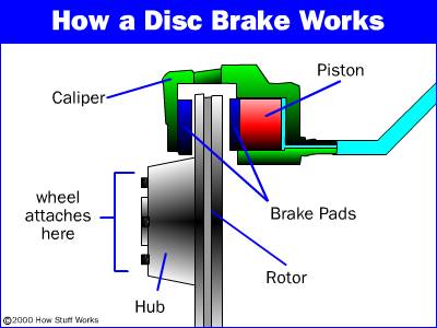 A Simple Path For Automotive: How to Change Brake Disc