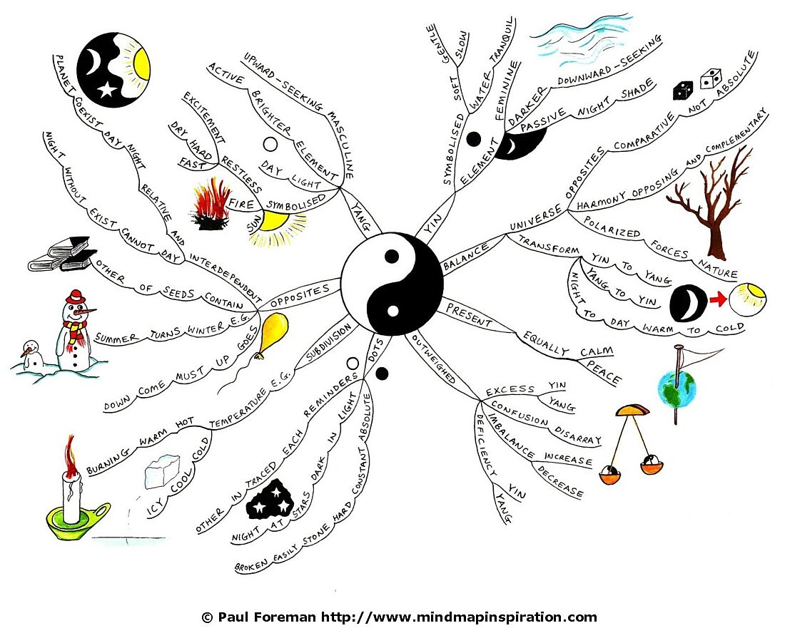 Daoist Perspective Examples For Yin Yang Symbol