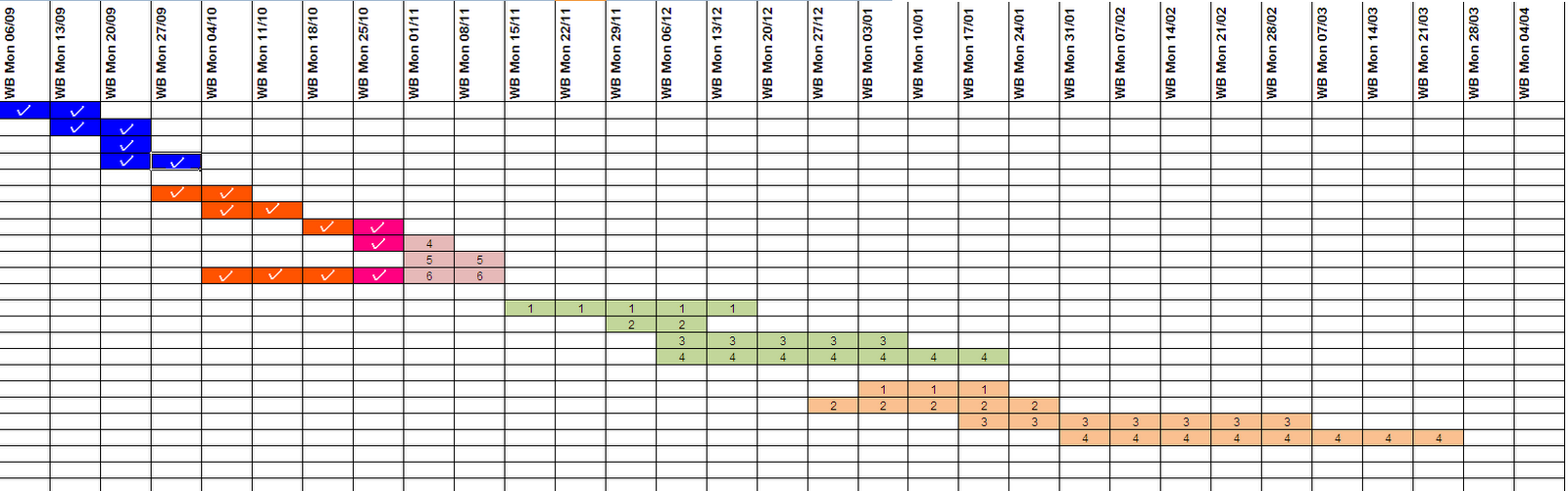 James Rice EXTENDED PROJECT: Project Gantt Chart UPDATE 7/11/10 (AO1 ...
