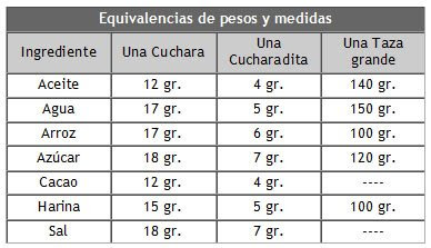 Equivalencias De Volumen Onza