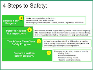 Safety Blog: Four Steps to Safety