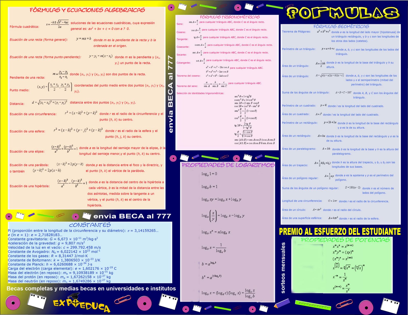 EXPOEDUCA: TABLA DE FÓRMULAS ELEMENTALES PARA EL ESTUDIANTE