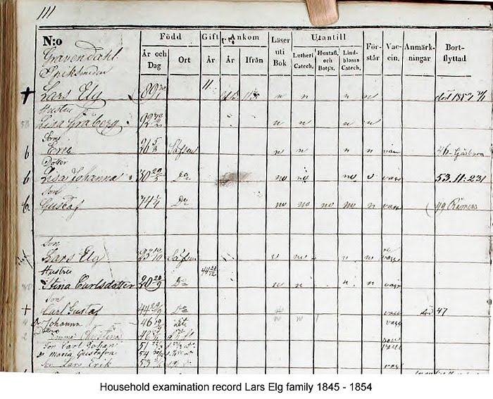 Elg family: Learning from Swedish parish records: The lives of Gustaf ...